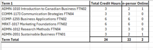Calculation on In-Person vs. Online Course Delivery for PGWP Eligibility : RRC Polytech ...