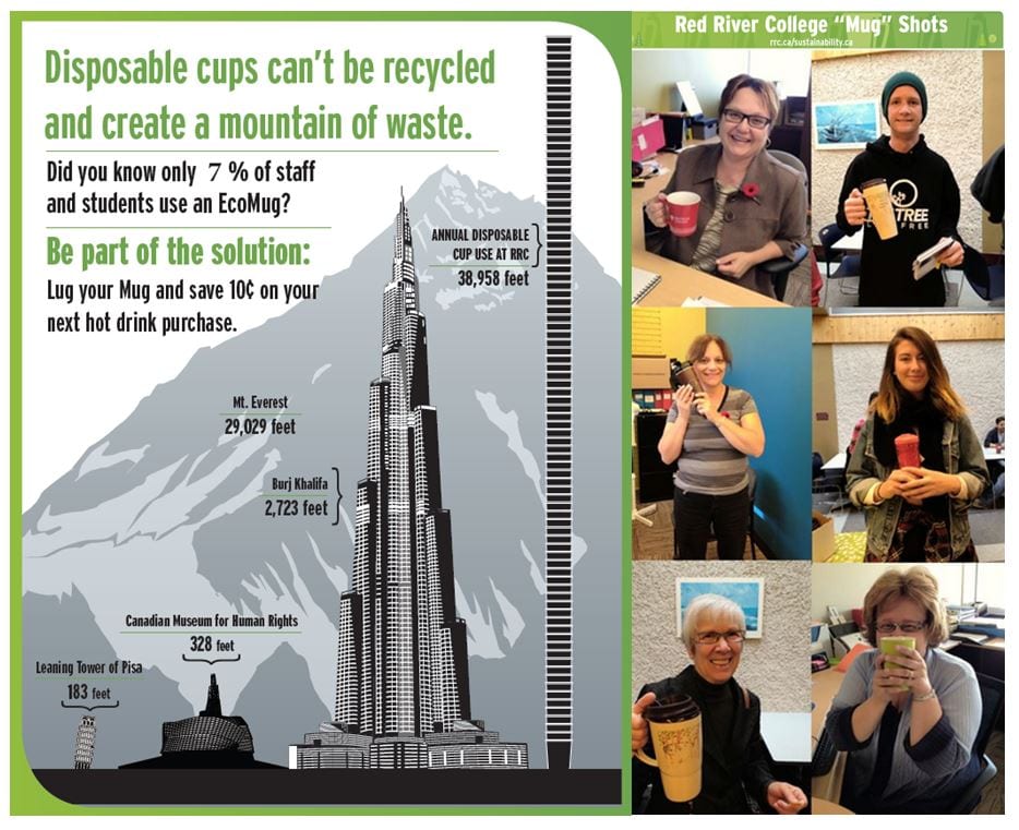 Get spotted using your EcoMug and WIN! : RRC Polytech: Sustainability