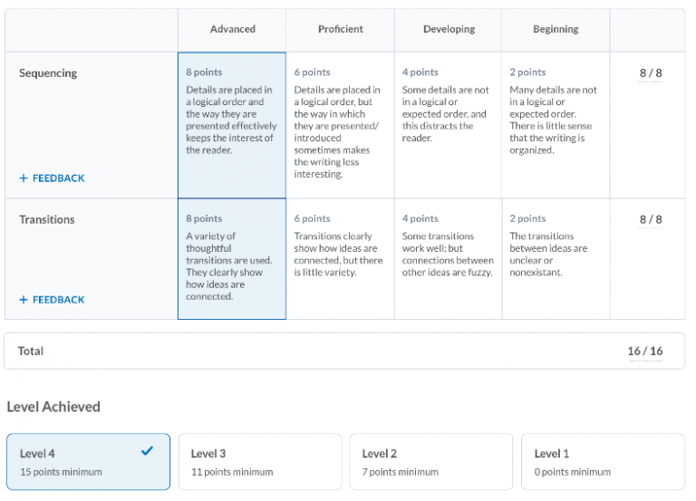 What Does The New Rubric Grading Look Like? : RRC Polytech: Learning ...