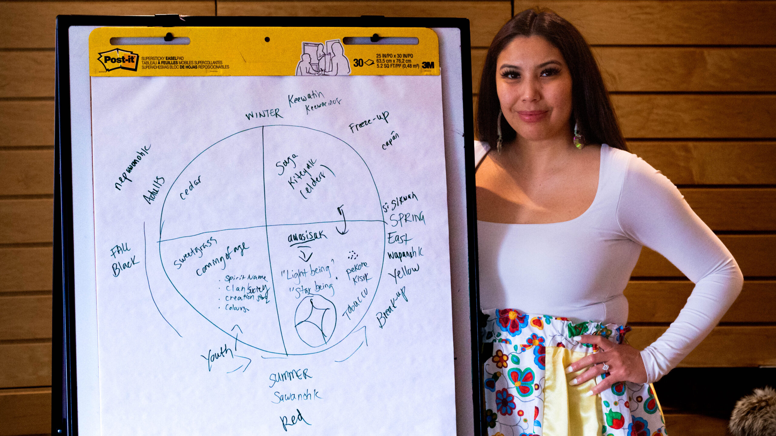 Teachings with Ivana Yellowback - April 23 & 24 : RRC Polytech: Truth ...